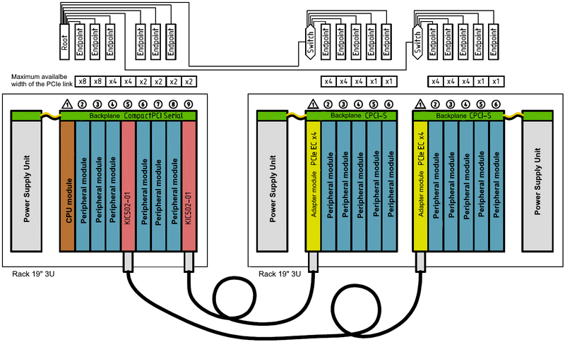 CompactPCI Serial system – Unlimited Capabilities of your system design