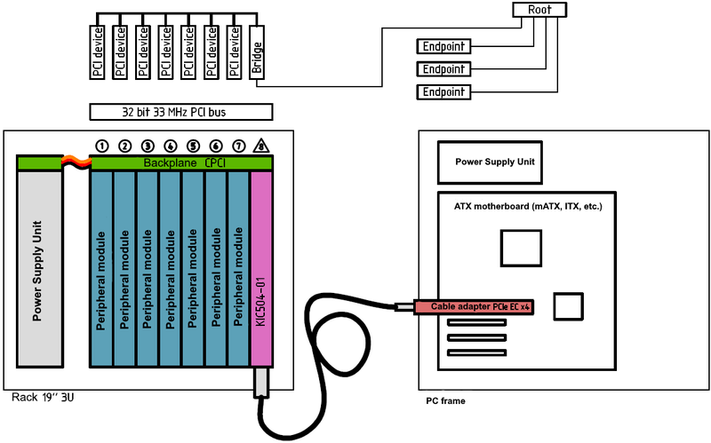 CompactPCI Serial system – Unlimited Capabilities of your system design