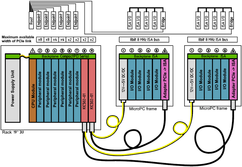 CompactPCI Serial system – Unlimited Capabilities of your system design